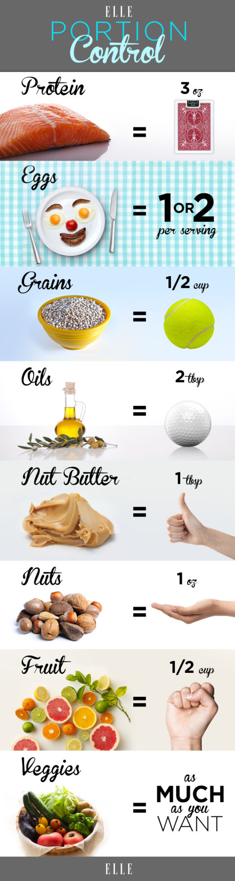A Visual Guide to Portion Control - What is a Serving Size